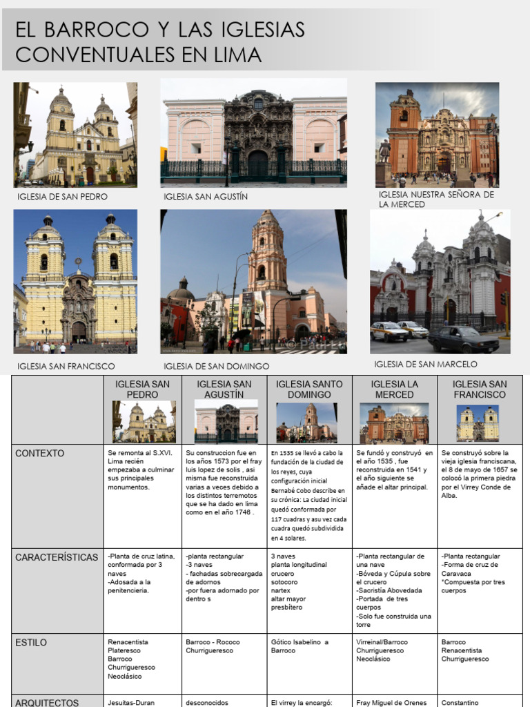 Peruana Iglesias | PDF | Iglesia (edificio) | Hazme