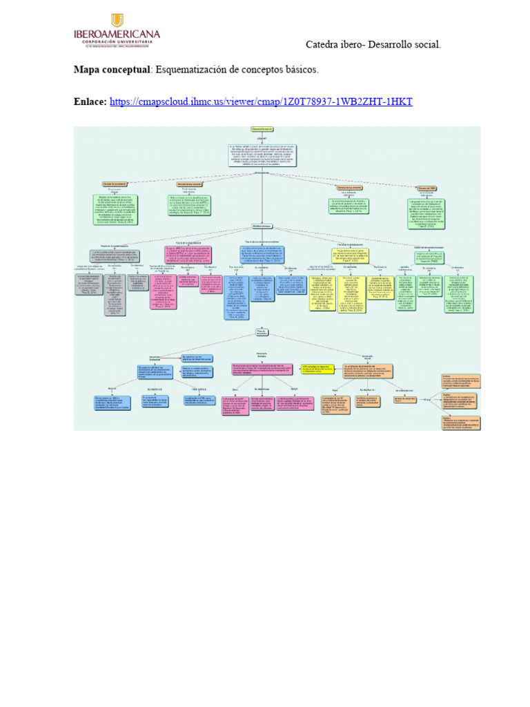 Actividad 1 - Mapa Conceptual Esquematización de Conceptos Básicos. | PDF