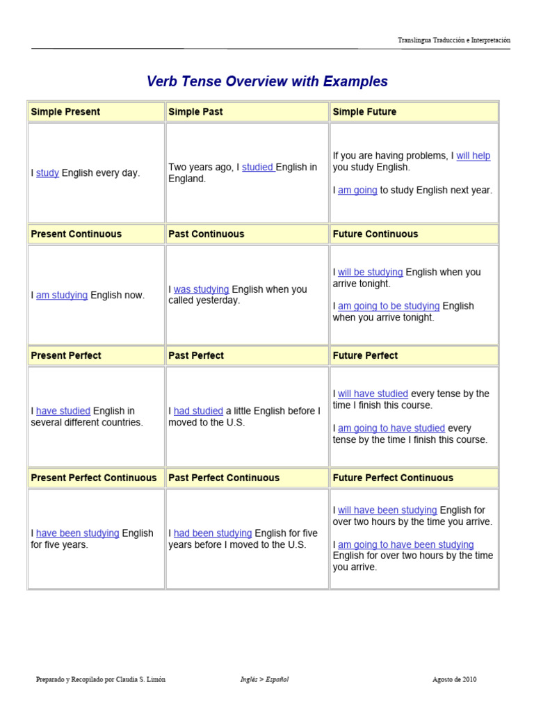 Verb Tense Review | PDF