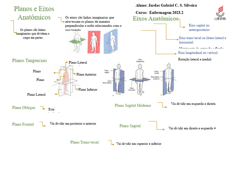 Planos e Eixos | PDF
