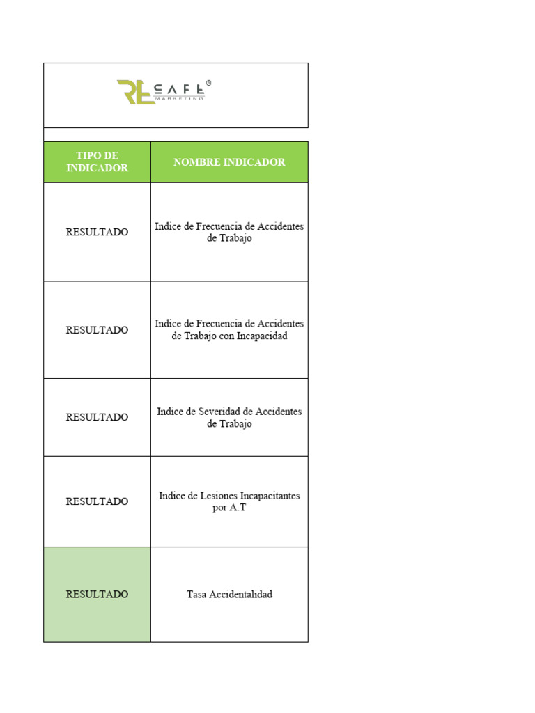 Matriz de Indicadores de Objetivos y Metas Resafe Marketing S.a.S | PDF ...