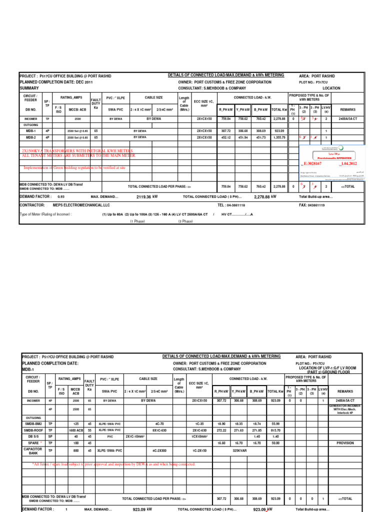 Detials of Connected Load/Max - Demand & KWH Metering Planned ...