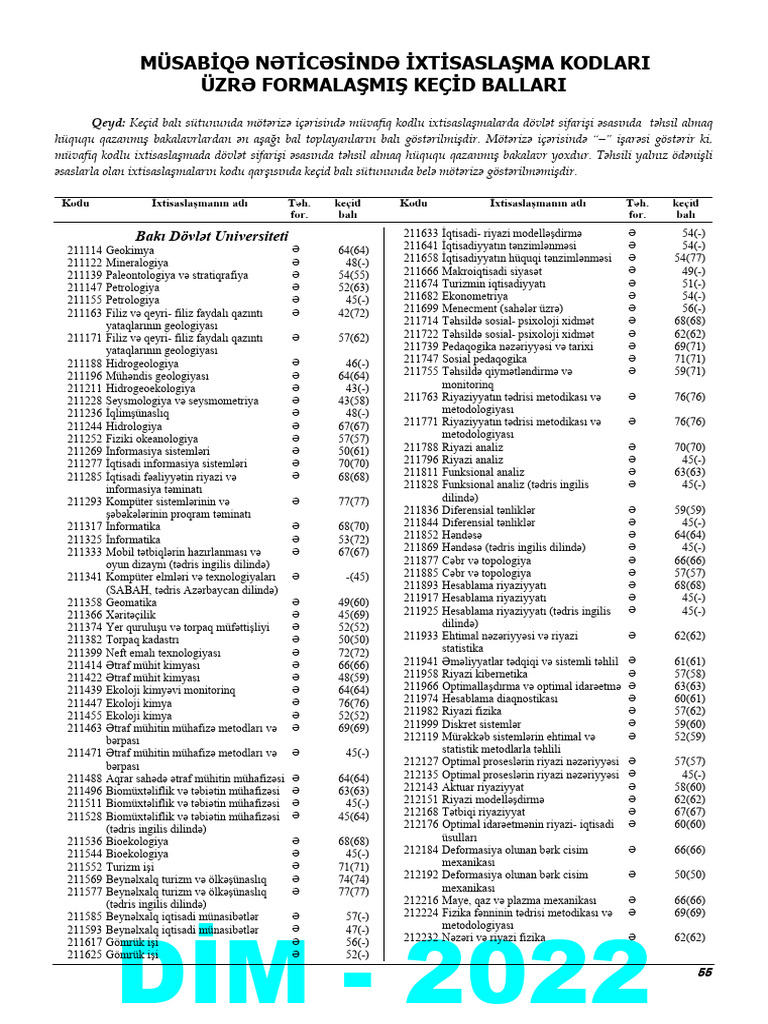 Keçid Balları Magistr | PDF