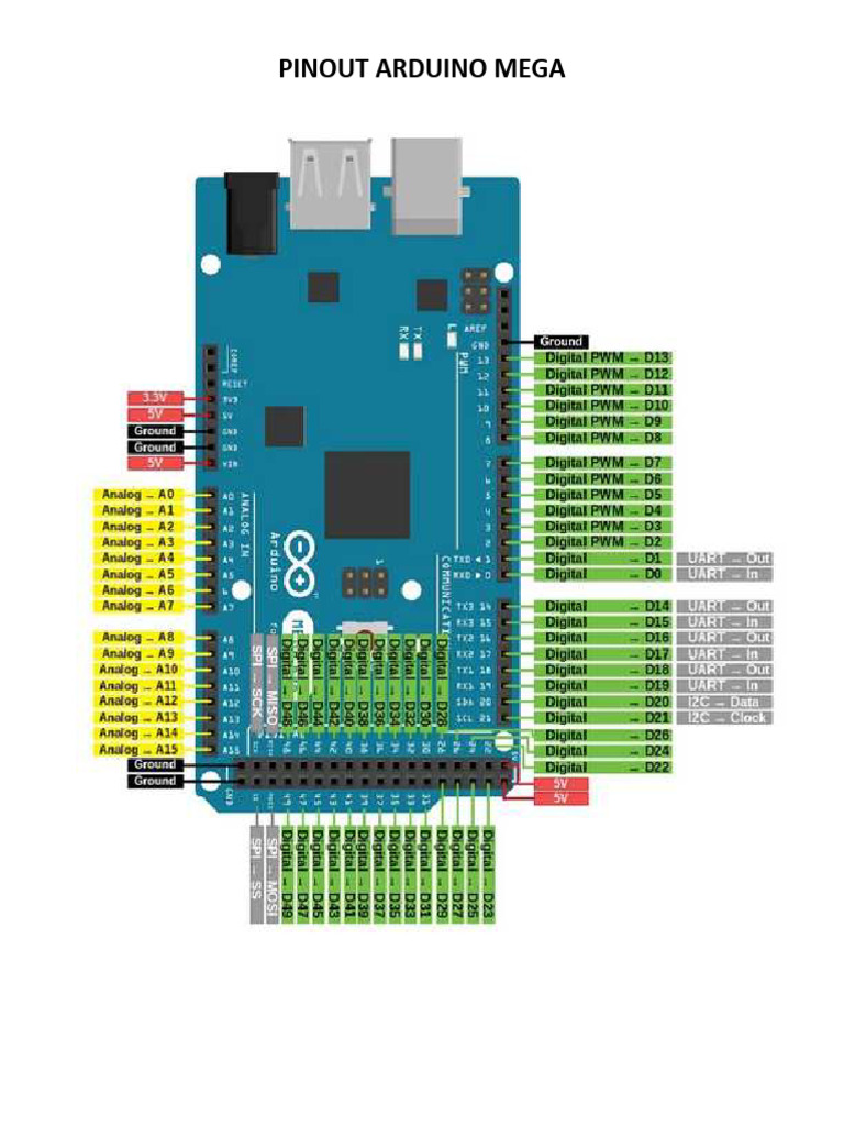 Pinout Arduino Mega | PDF