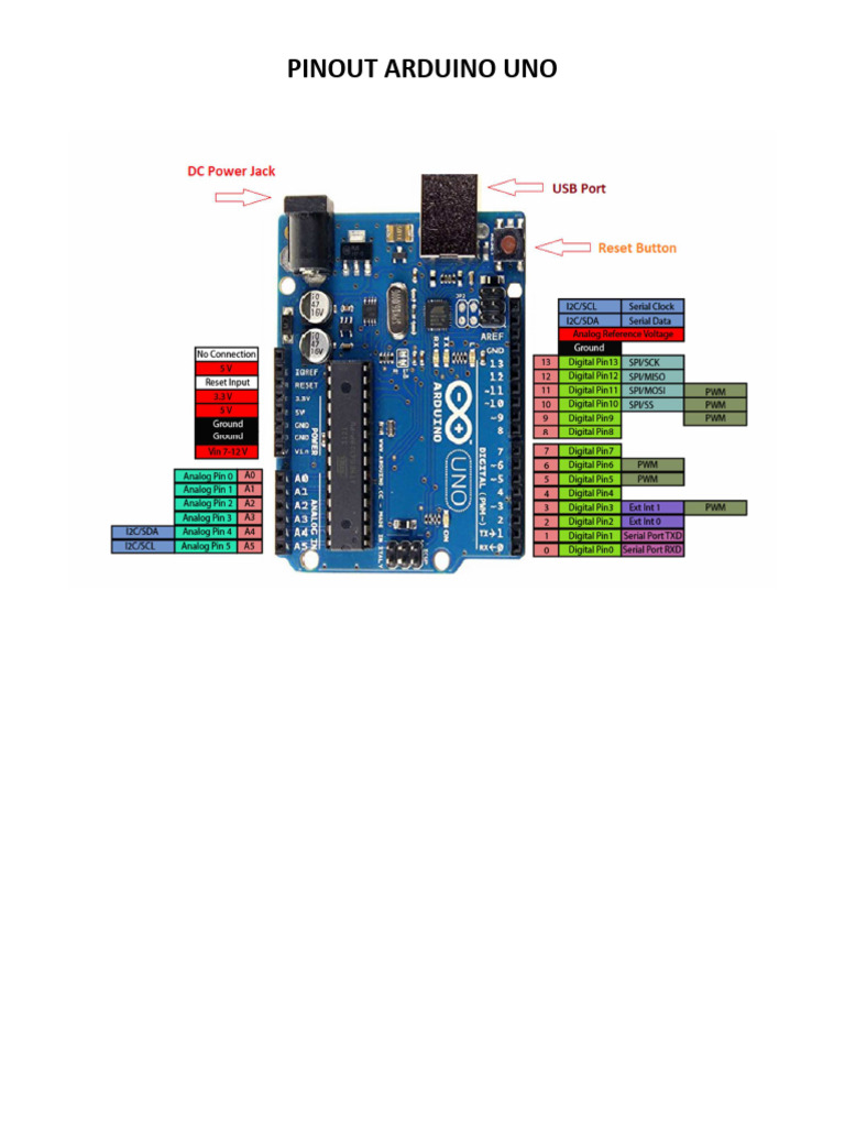 Pinout Arduino Uno | PDF