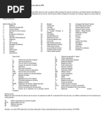 Codes Radio LSPD pour GTA RP | PDF
