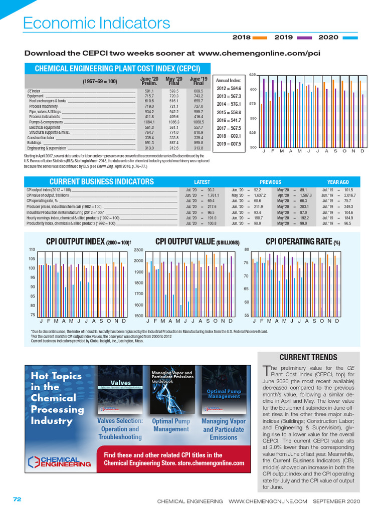 Cepci (2012-2019) | PDF