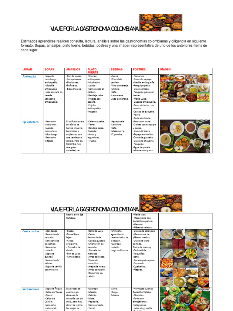 Comidas Tipicas Por Regiones | PDF | Preparación de comida y bebida | Alimentos
