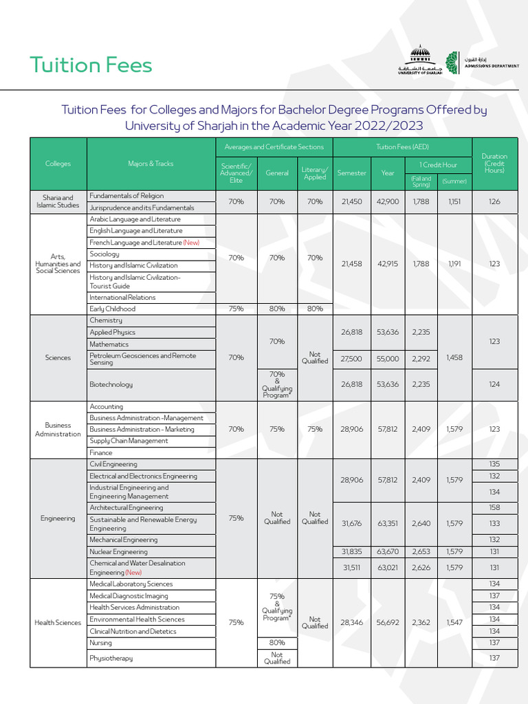 Tuition Fees en | PDF
