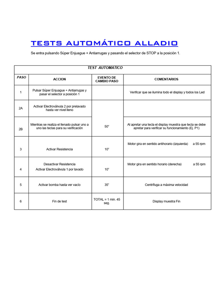 Test Automático Blue! - Tabla de Errores Exc Blue 8 | PDF | Bienes ...