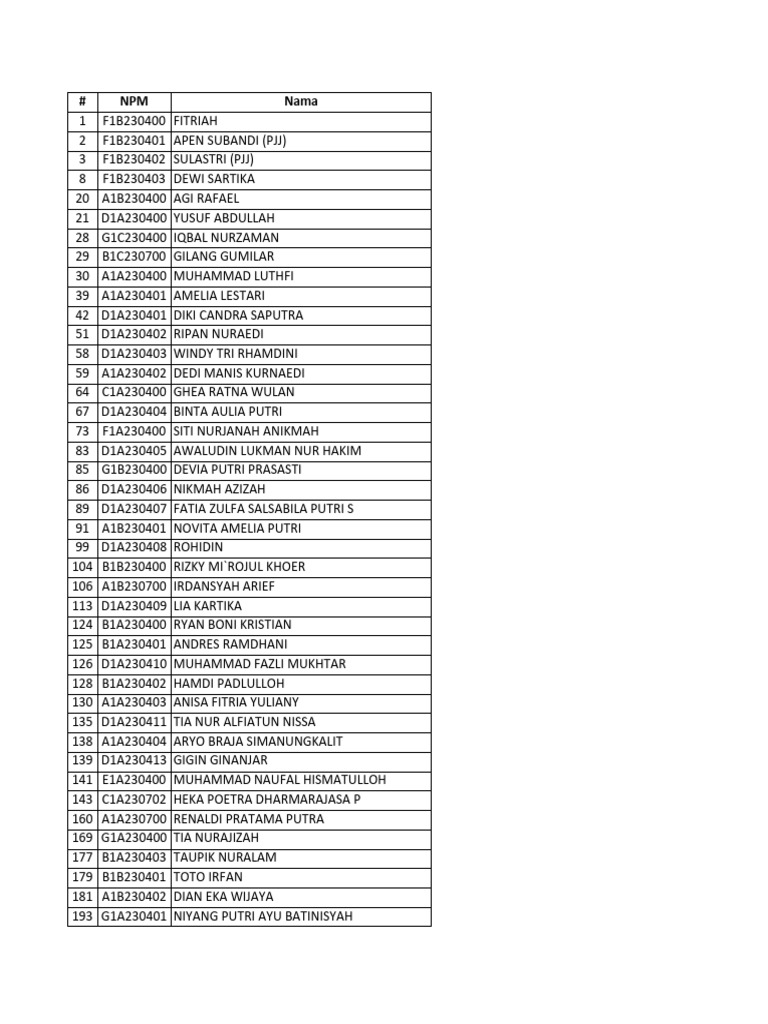 Mahasiswa Baru Kelas Karyawan 2023 | PDF