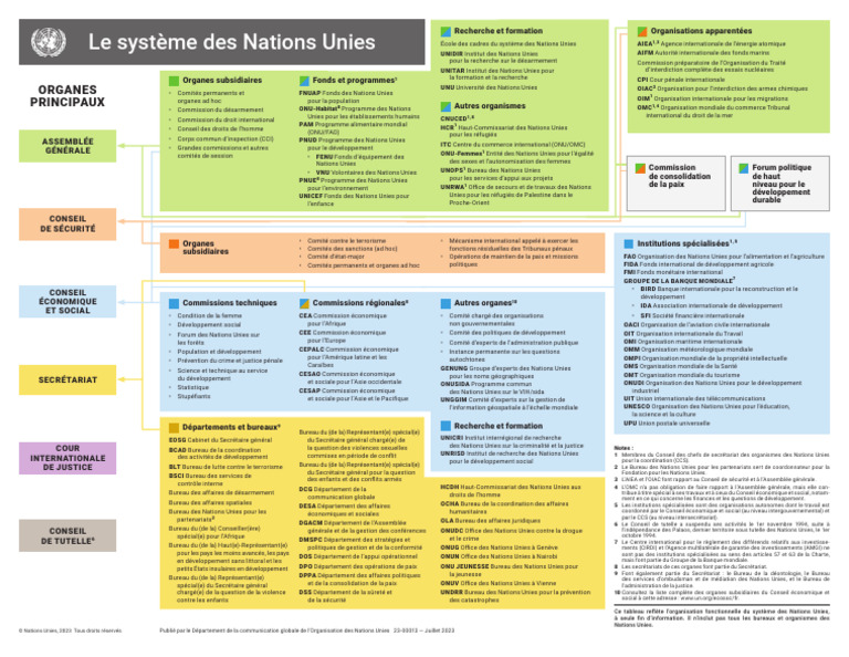 Un System Chart | Download Free PDF | Nations unies | Relations ...