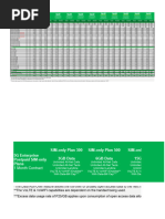 Motolite Battery Specifications | PDF