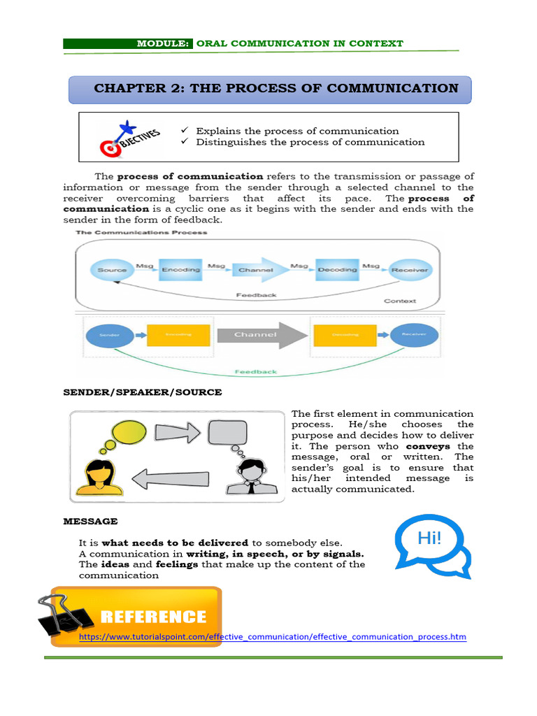 Chapter 2 - Process of Communication | Download Free PDF | Communication | Human Communication