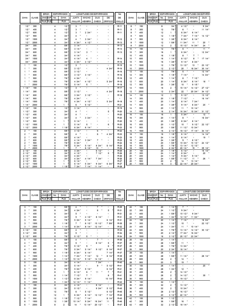 Tabla de Bridas y Torque de Pernos | PDF