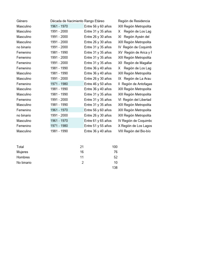 BBDD - Caracterización Inicial - Módulo Aprendizaje y Andragogía (JN ...
