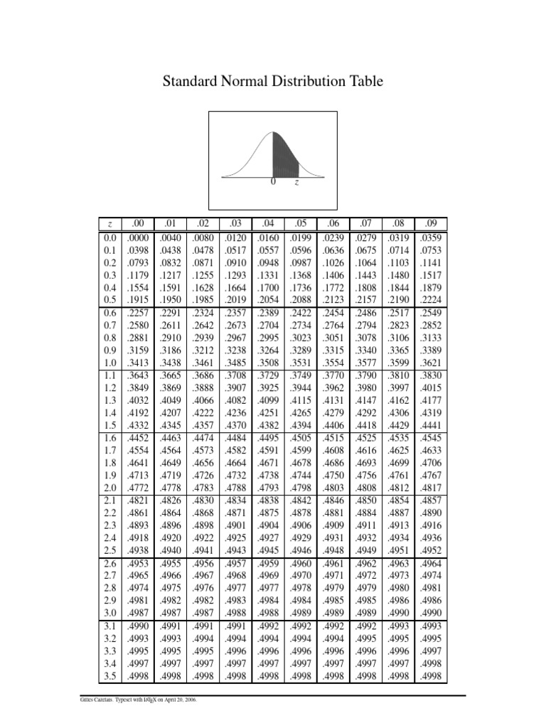 Tables | PDF | Statistics | Statistical Theory