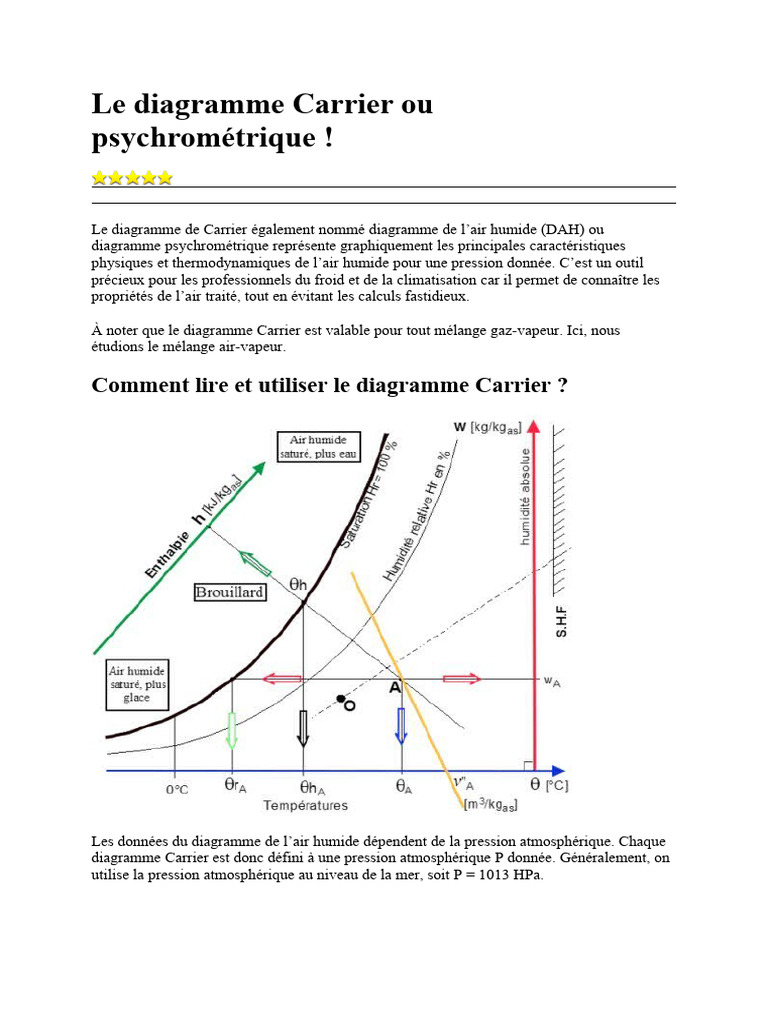 Le Diagramme Carrier Ou Psychrométrique | PDF | Humidité | Atmosphère ...
