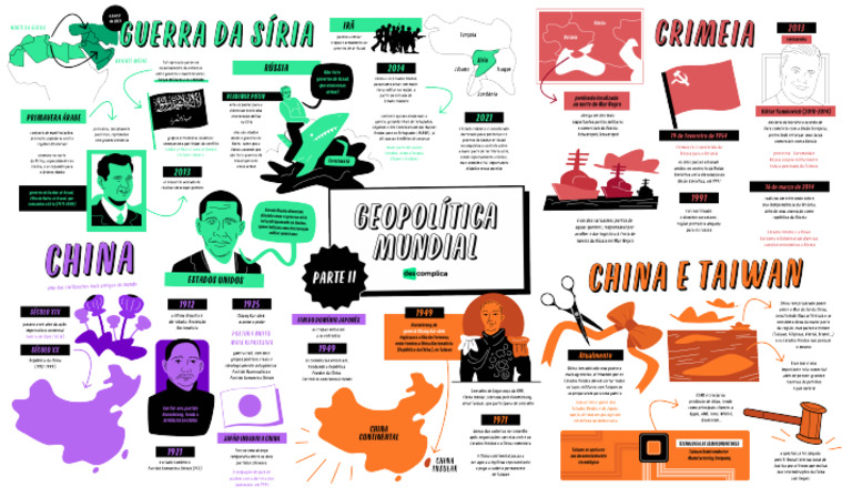mapa mental geopolítica 2 | PDF