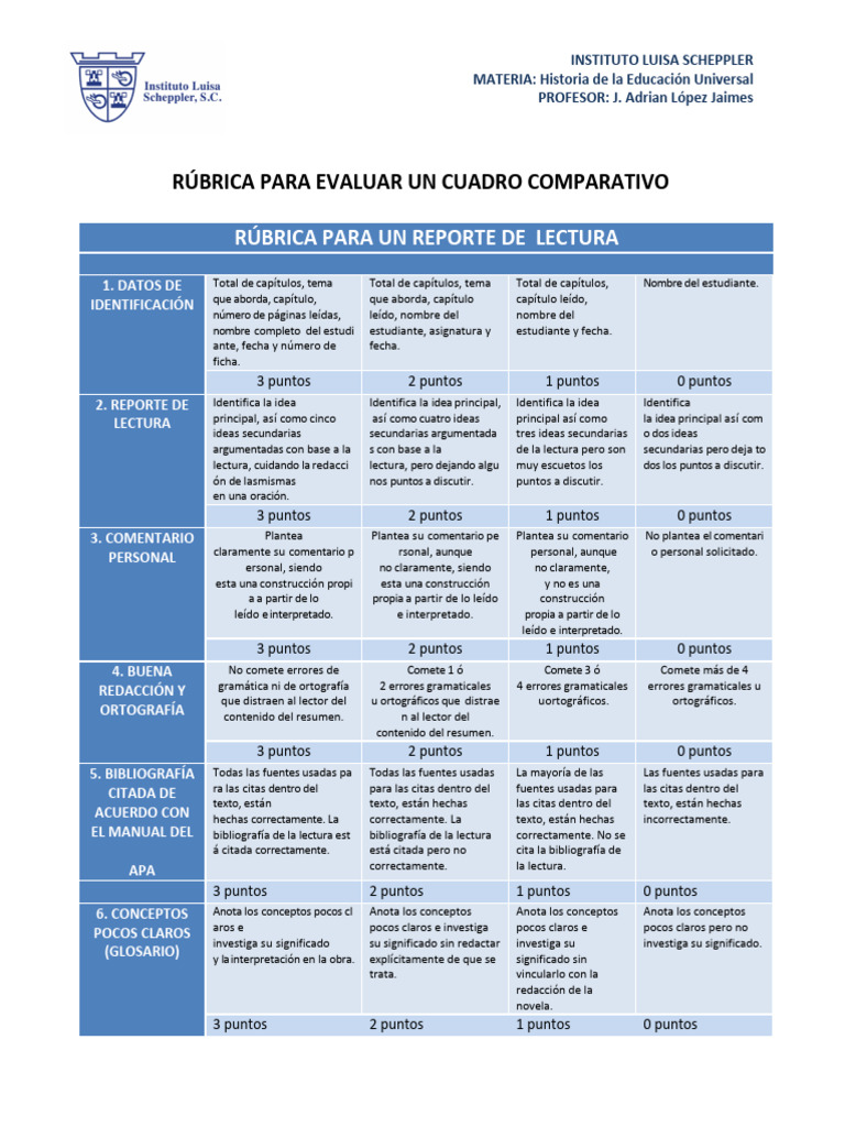 Rúbrica para Reporte de Lectura | PDF | Bibliografía | Gramática