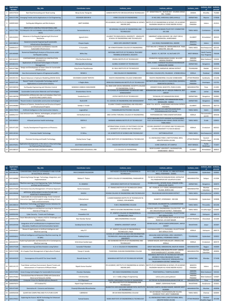 ATAL Selected FDPs AY 2023 24 | PDF | Artificial Intelligence ...