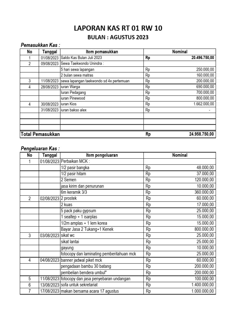 Laporan Kas RT 01 2023 | PDF