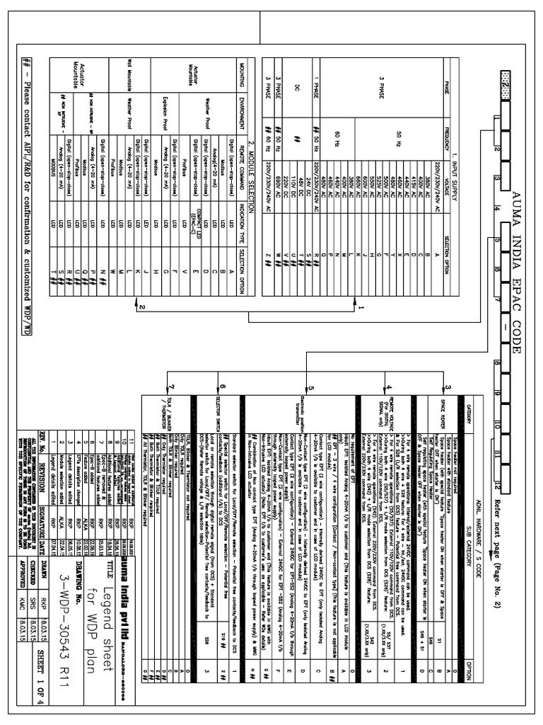 Legend Sheet - WDP | PDF