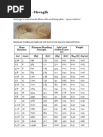 Manila Rope Strength and Specifications | PDF | Weight | Rope