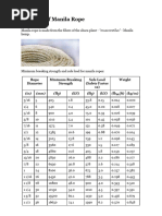 Polypropylene Rope Strength and Specs | PDF | Weight | Rope