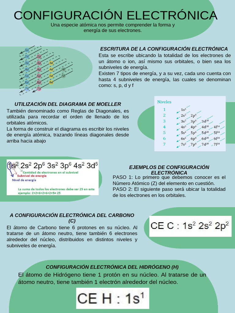 Configuración Electrónica Pdf