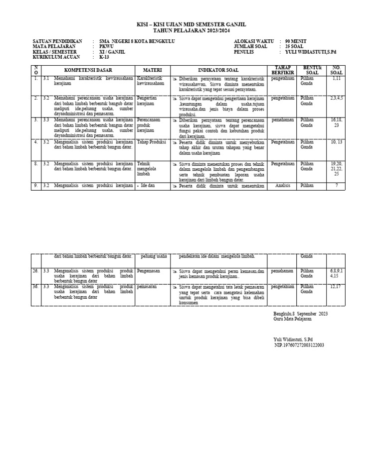 Kisi MID PKWU XI SEP 2023 | PDF | Seni