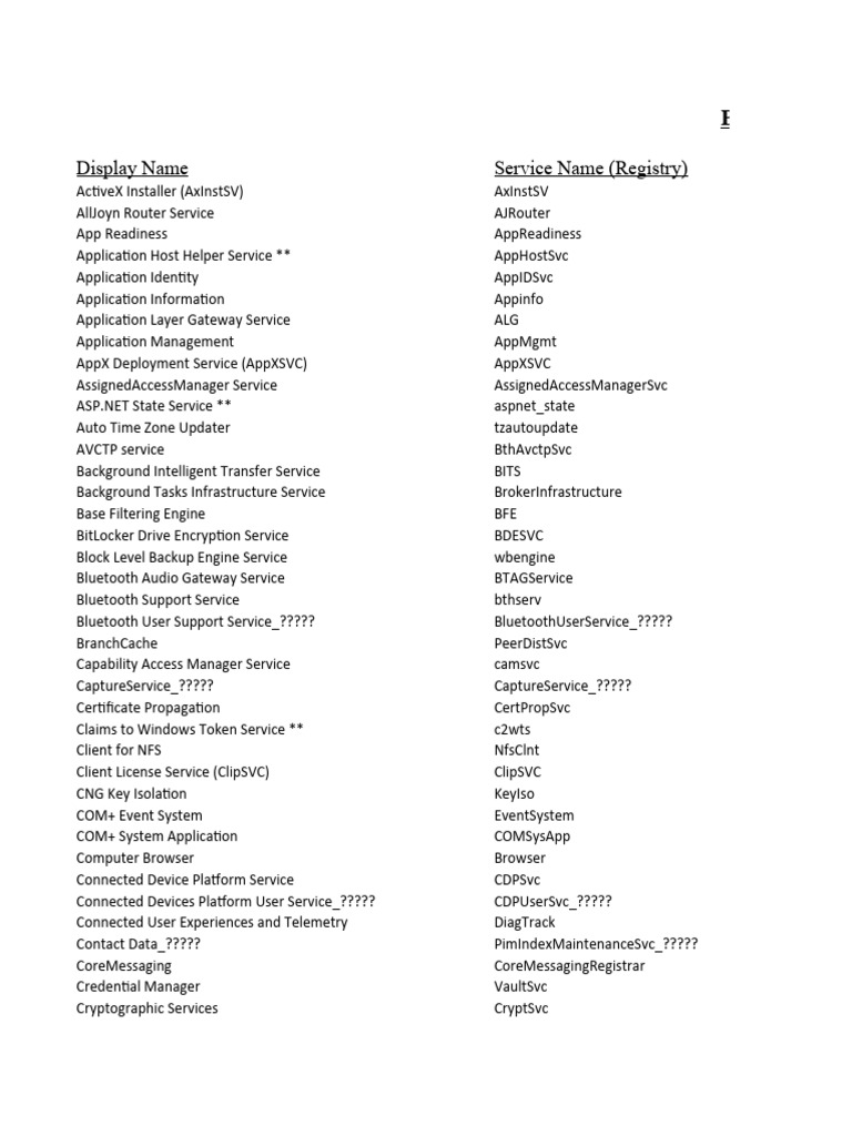 Black Vipers Windows 10 Service Configurations - Black Viper | PDF ...