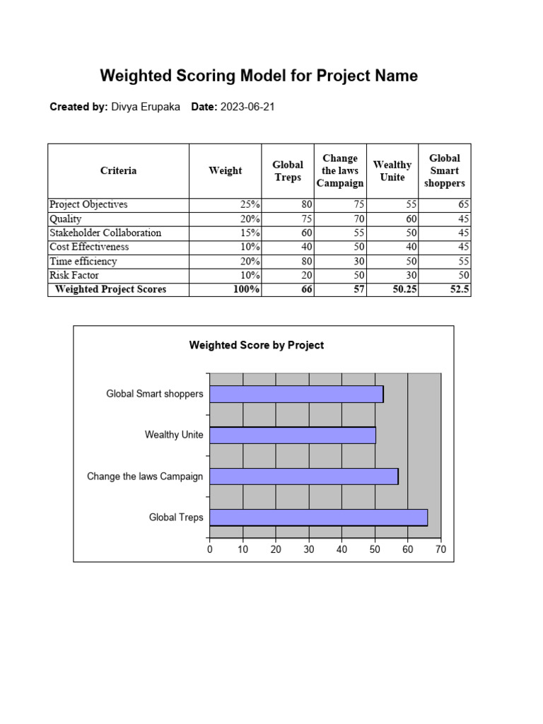 Excel of Weighted Scoring Model | PDF