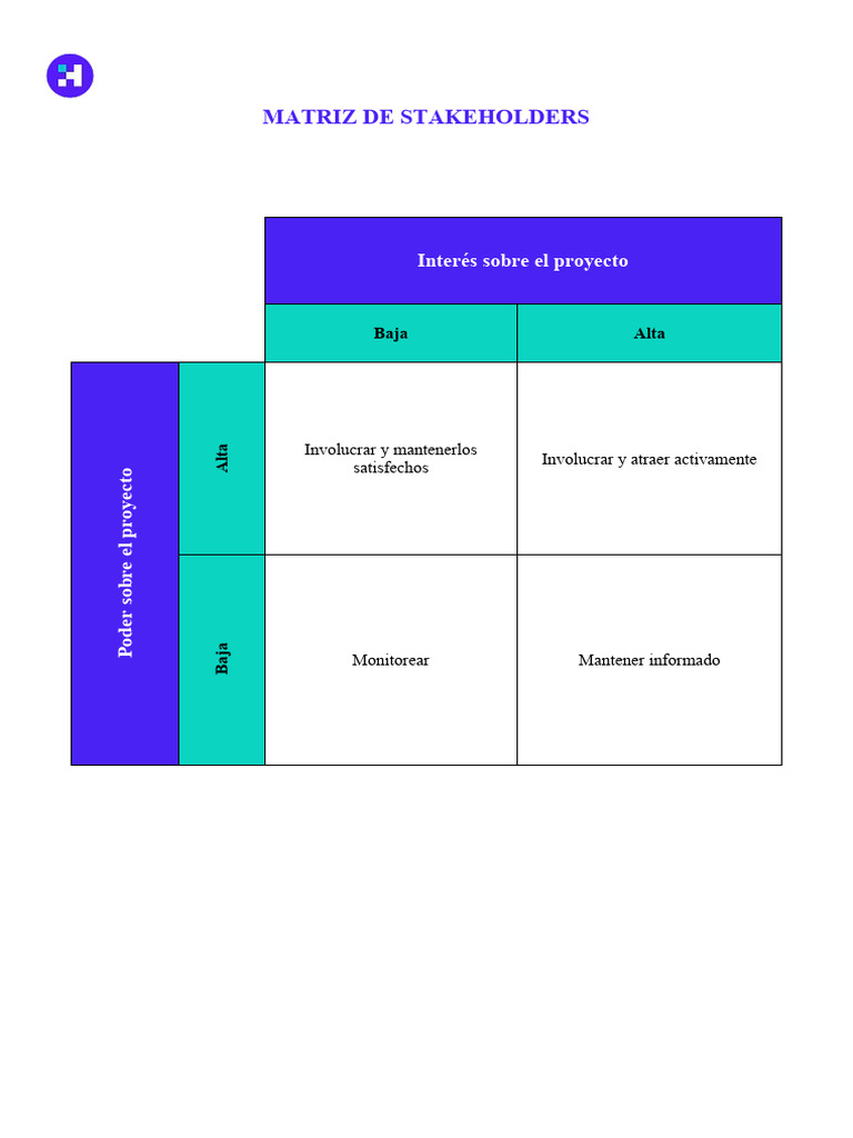 Matriz de Stakeholders: Poder e Interés | PDF