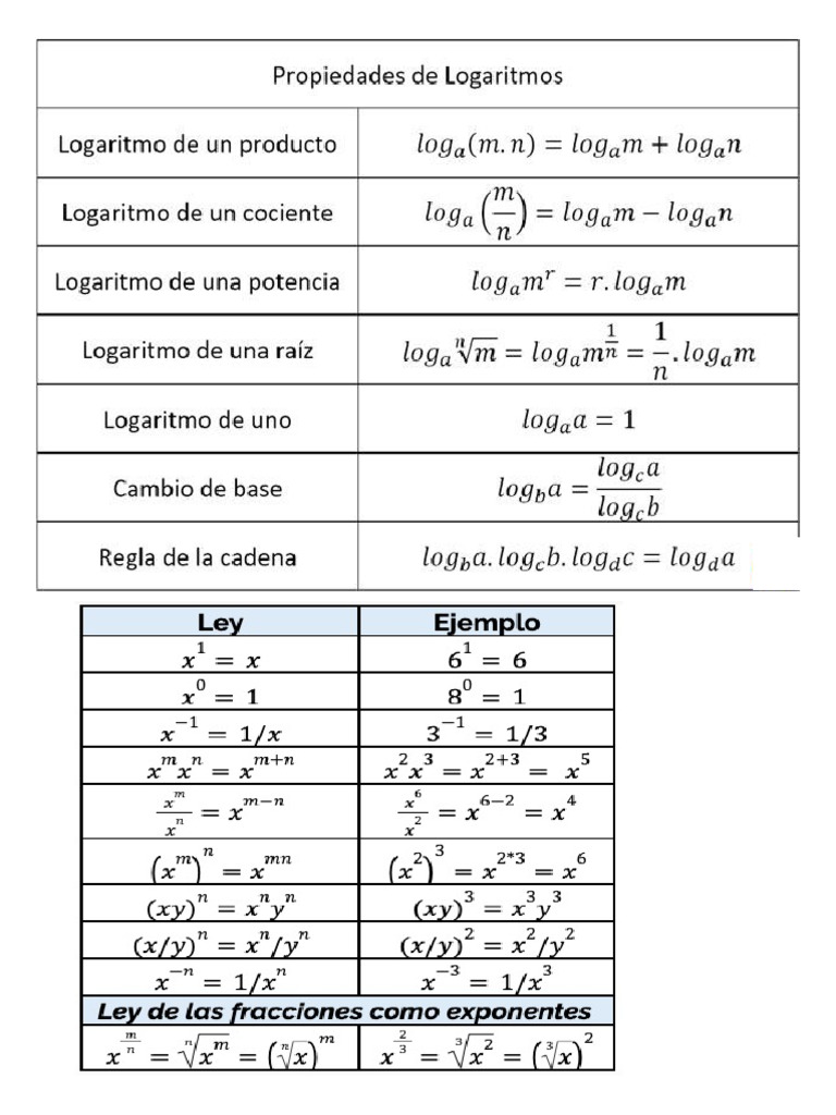 Leyes de Los Exponentes y Logaritmos Del Cecyt 9 | PDF