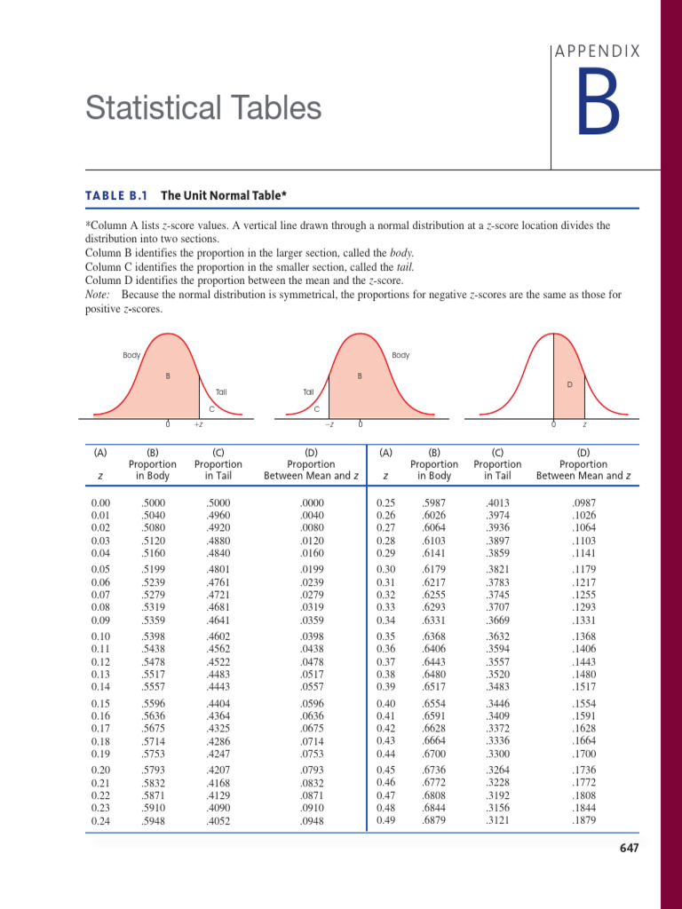 Tabla Z Frederick J Gravetter Larry B Wallnau Statistics For The ...