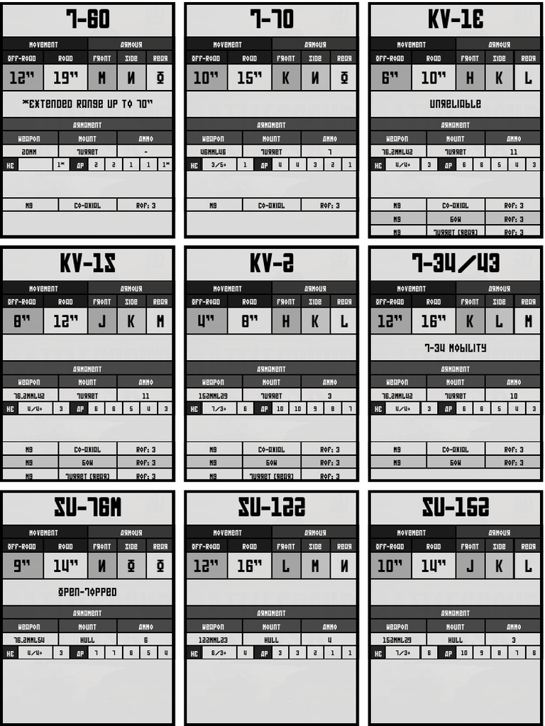 Battlegroup Kursk Data Cards | PDF | Gun Turret | Panzer Iv