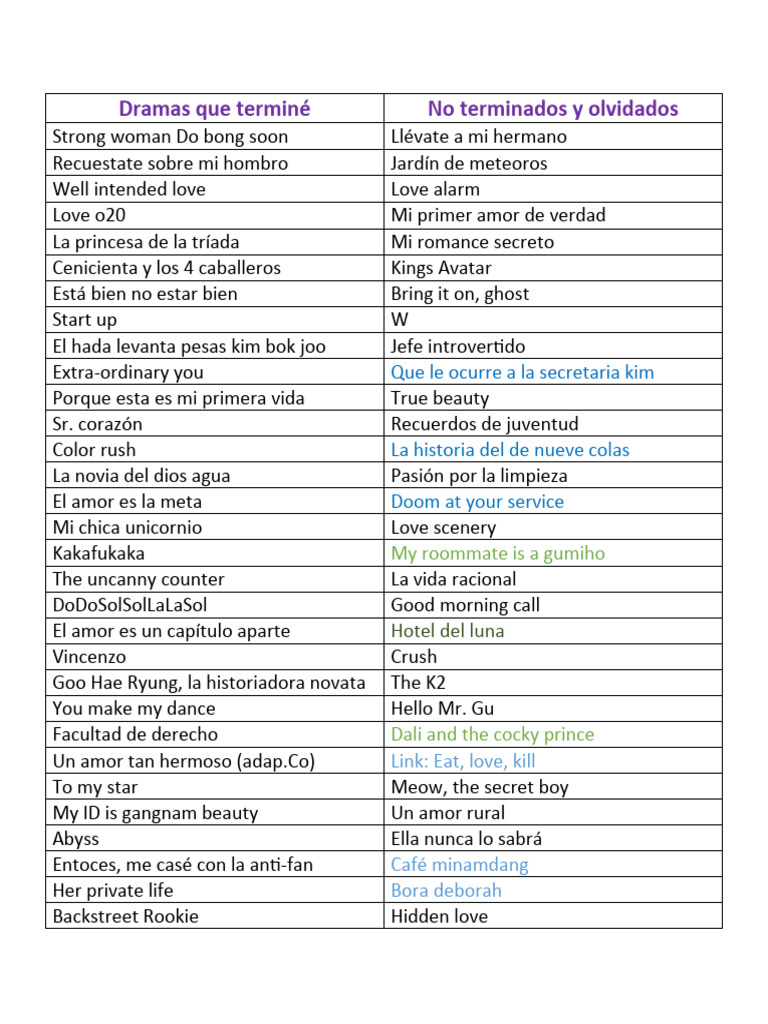 Lista de Dramas | PDF