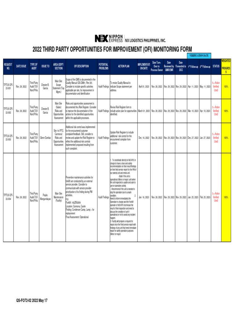 2022 THIRD PARTY AUDIT (TUV NORD) OFI SUMMARY (With PIVOT) (AS OF MAR ...