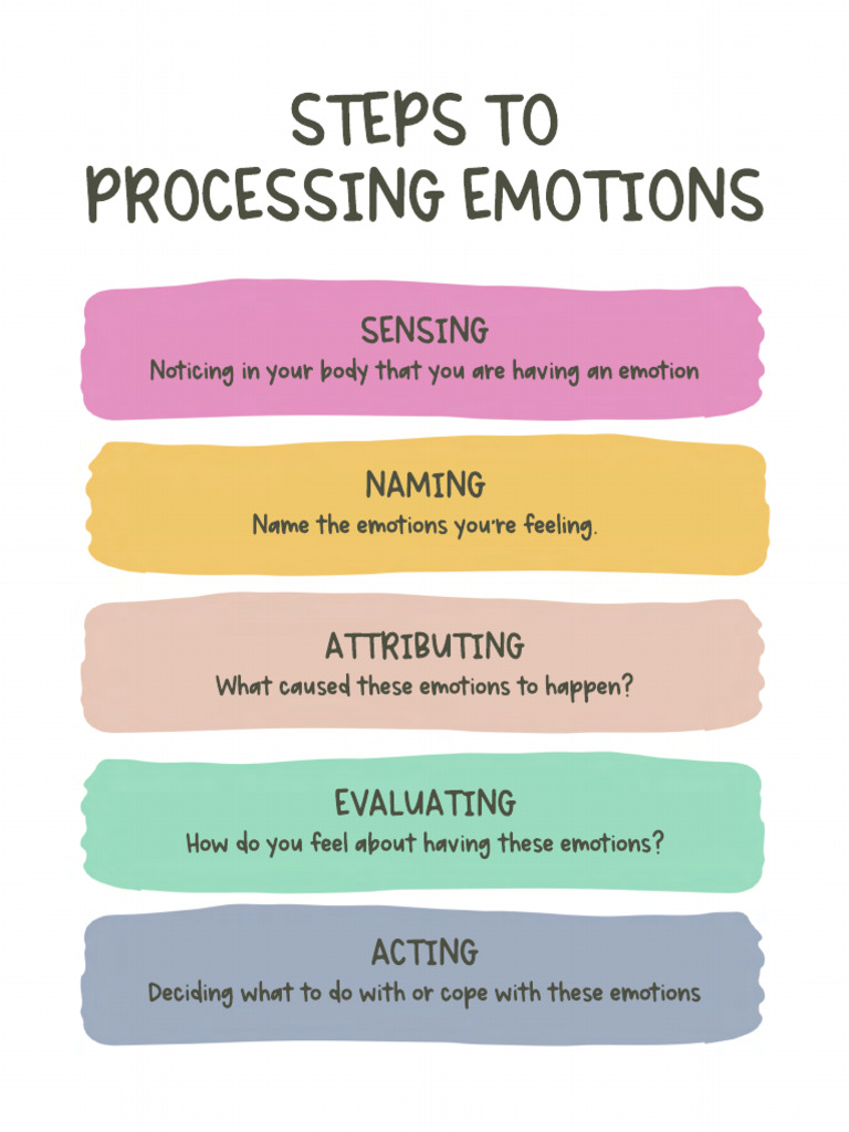 Emotion Processing Worksheets | PDF