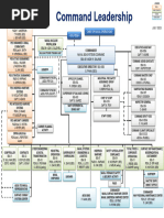 JS-J7 DTD Joint Headquarters Organization, Staff Integration, and ...