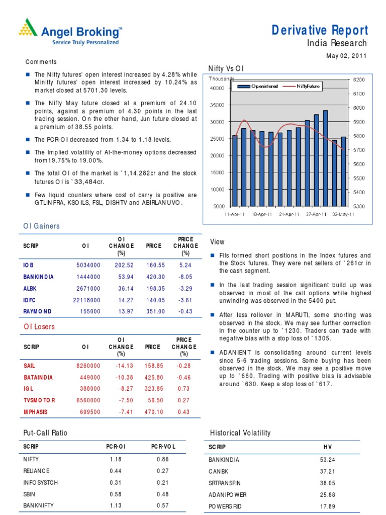 Derivatives+Report+03 May 2011 | PDF | Futures Contract | Option (Finance)