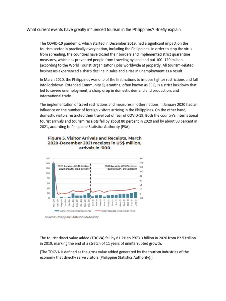 What Current Events Have Greatly Influenced Tourism in The Philippines ...