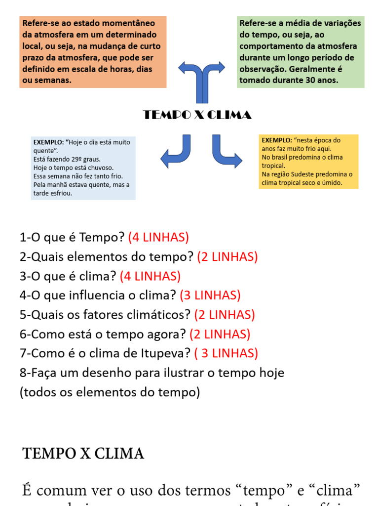 Mapa Mental - Tempo X Clima | PDF