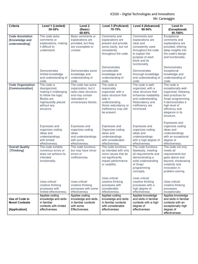 ICD20 - Rubric | PDF | Creativity | Knowledge