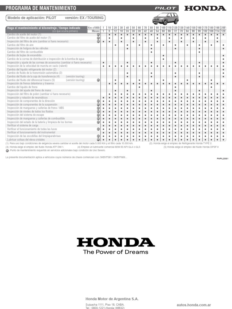 Programa de Mantenimiento Honda Pilot | PDF | Tecnologías automotrices ...