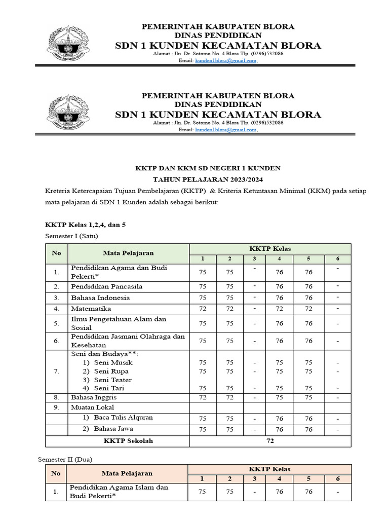 KKM & KKTP - 2023-2024 SDN 1 Kunden | PDF