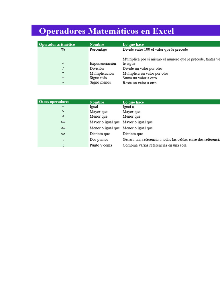 Operadores Matemáticos en Excel | PDF