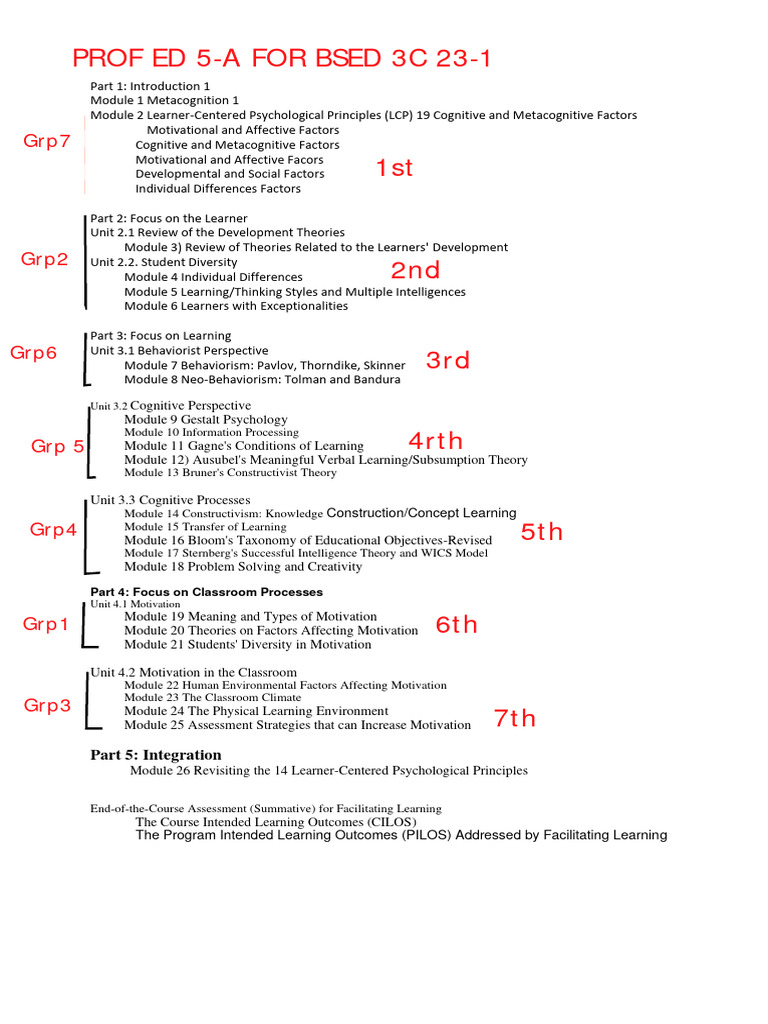 Facilitating Learning Topics For BSED 3C | PDF | Learning | Constructivism (Philosophy Of Education)