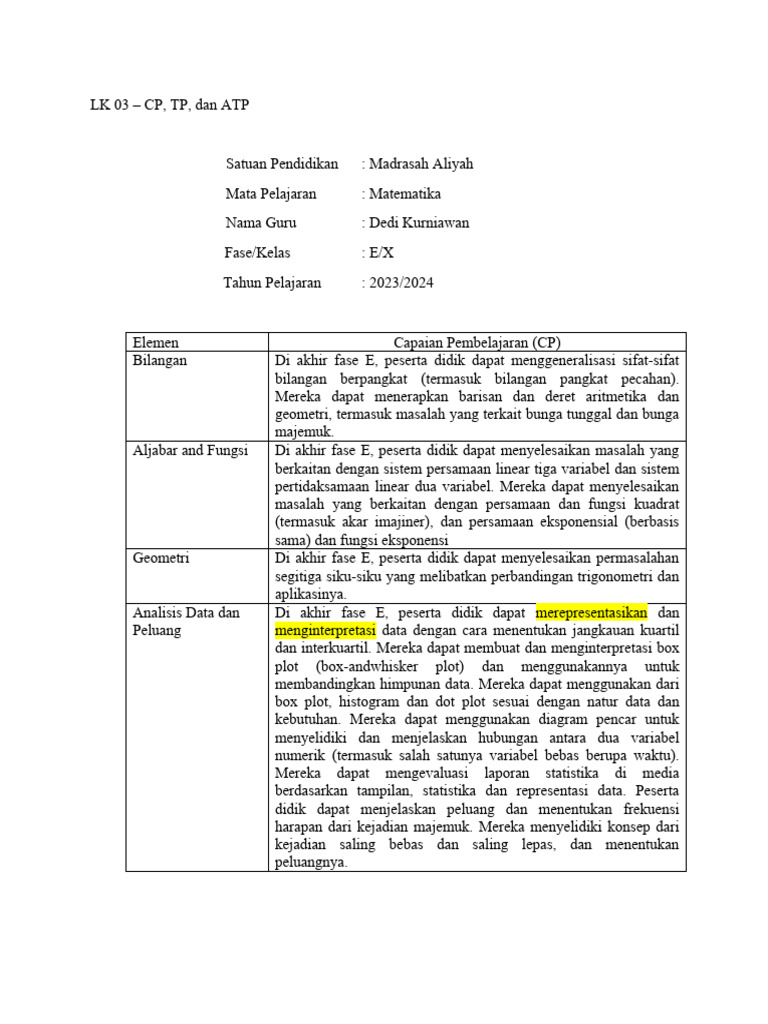 LK 03 - CP, TP, Dan ATP Fase E REV | PDF | Metode & Bahan Ajar | Seni